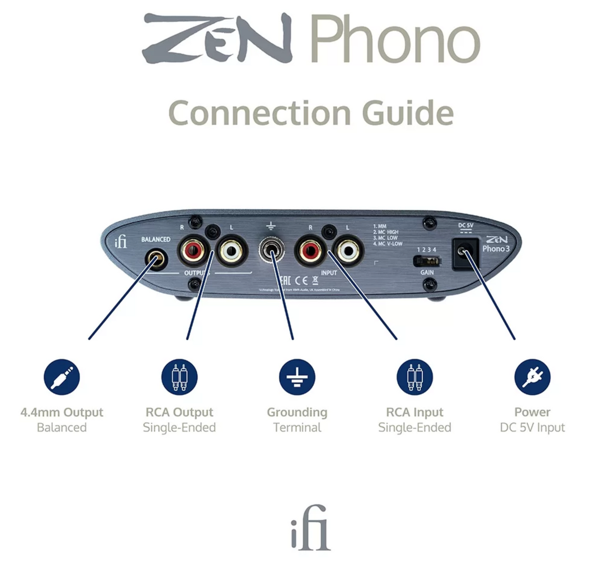 iFi Zen Phono v3 – audiofi.ca